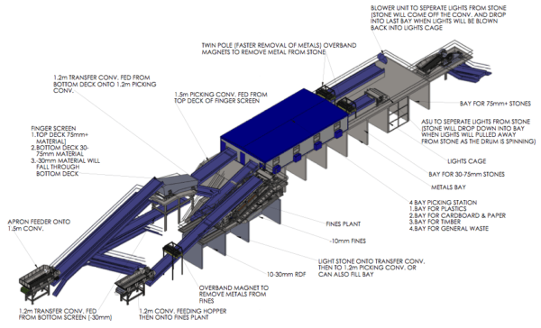 Recycling Plant and Picking Stations - Earth Equipment Ltd