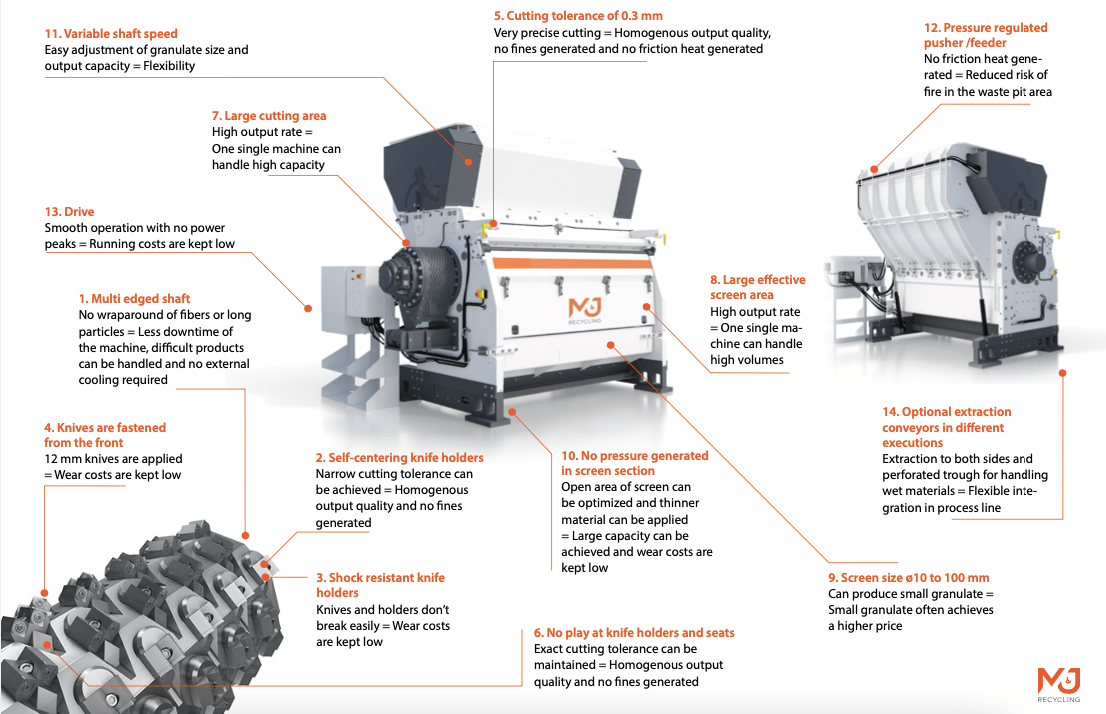 M&J Fines Shredder- setting new Shredding standards